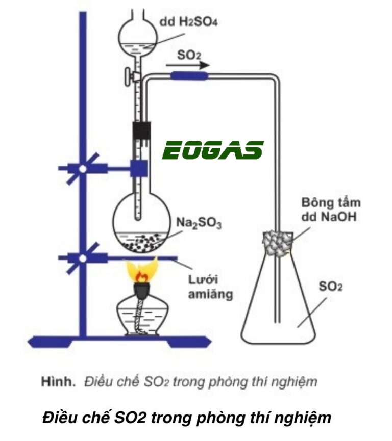 Định Nghĩa Và Nguồn Gốc Của SO2 Là Gì? Eogas 2023