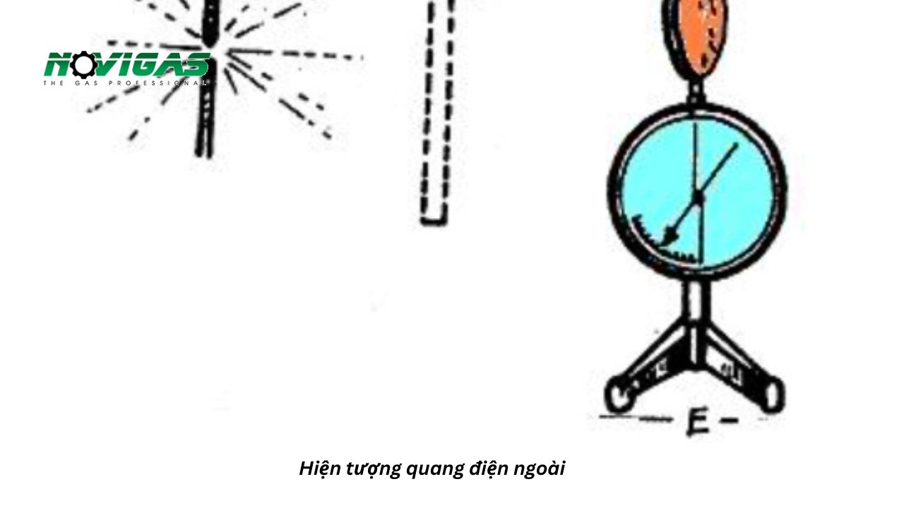 Hiện Tượng Quang điện Là Gì? Các định Luật Về Quang điện