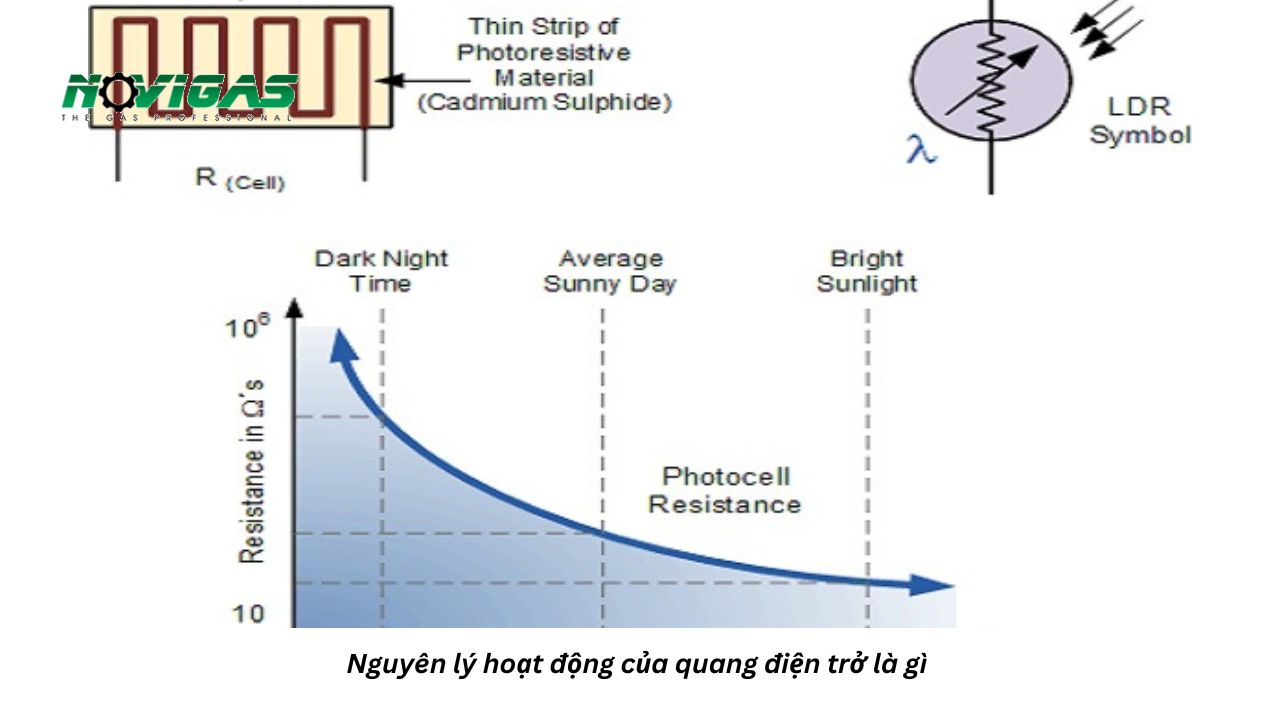Hiện Tượng Quang điện Là Gì? Các định Luật Về Quang điện